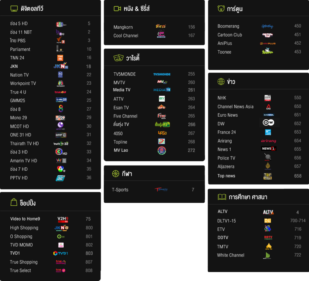 AIS Play Box ความบันเทิงจาก AIS หนังดี ซีรี่ดัง กีฬาเด่น พร้อมเสิร์ฟ